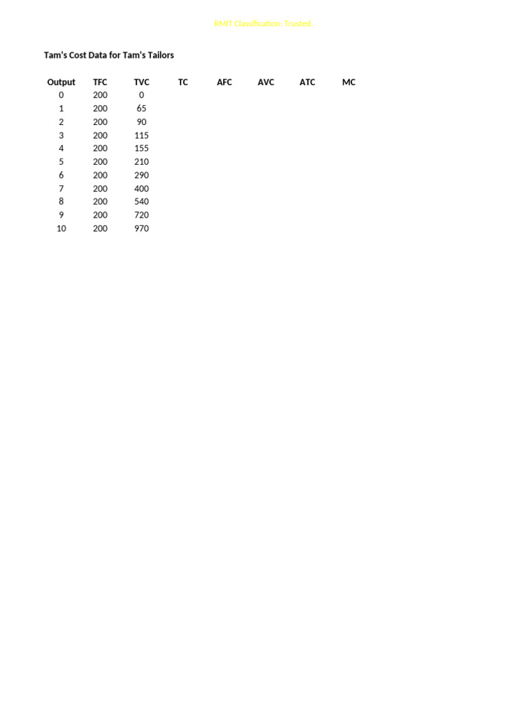 Cost Data for Tam's Tailors-students | PDF
