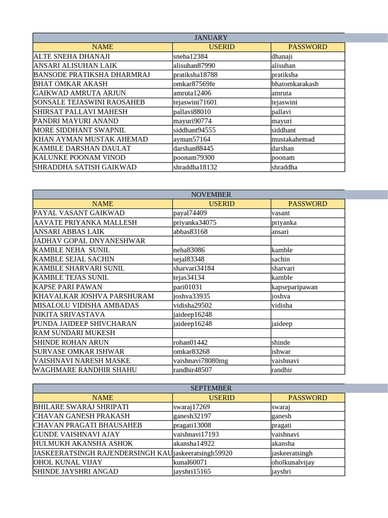 MSCIT CM STUDENTS | PDF