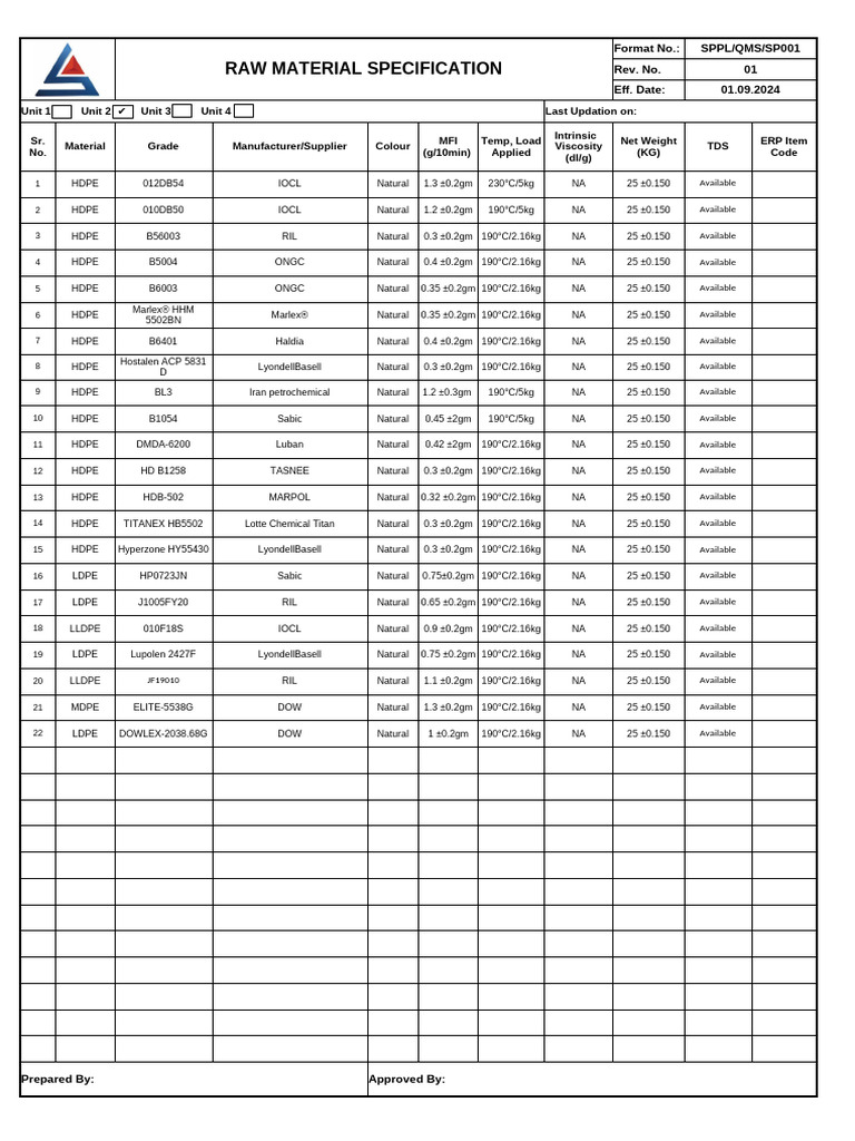SPPLQMSSP001 - Raw Material Specification - 01 - 01092024 | PDF