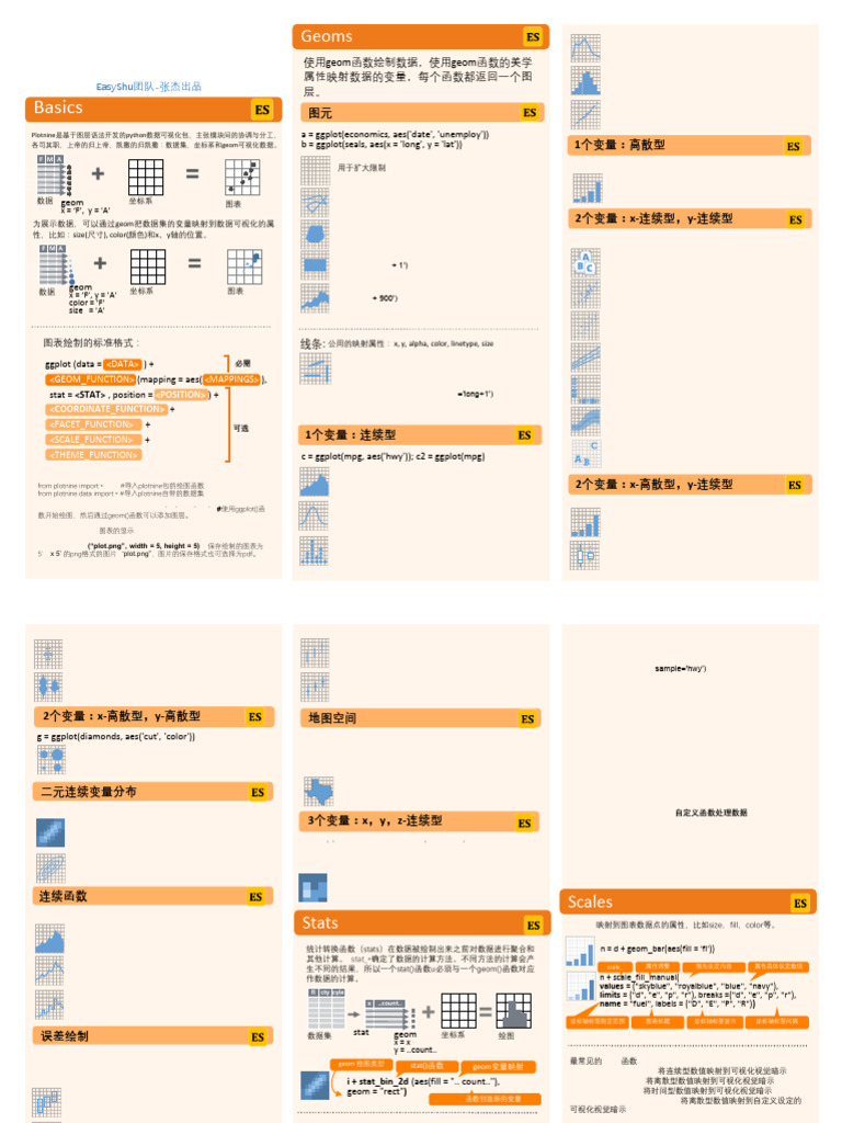 Plotnine学习手册 | PDF