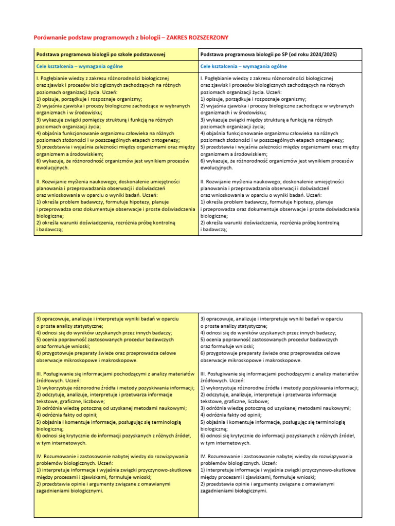 Por%C3%B3wnanie Podstaw Programowych Biologia Rozszerzona-1 | PDF