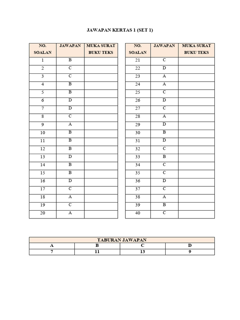 3. 2024 K1 SKEMA [SABAH] | PDF