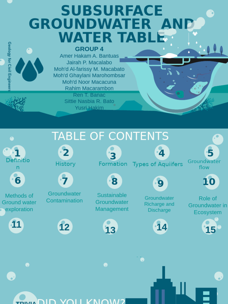 Subsurface Groundwater and Water Table | PDF | Groundwater | Aquifer