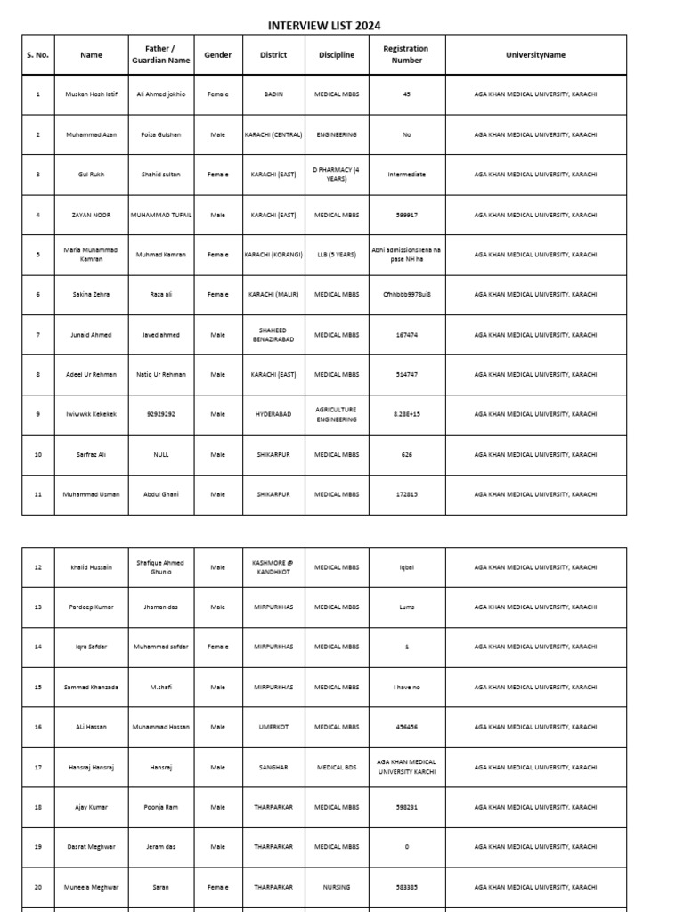 Interview List 2024 | PDF