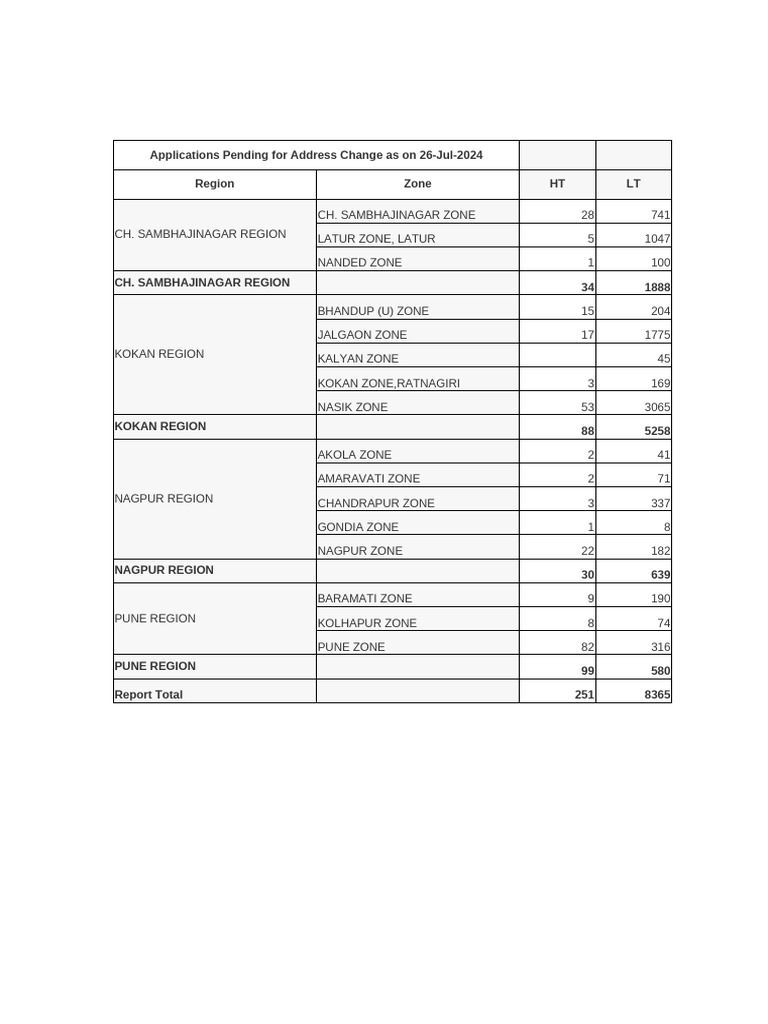 Address Change Pending 26.07.2024 | PDF