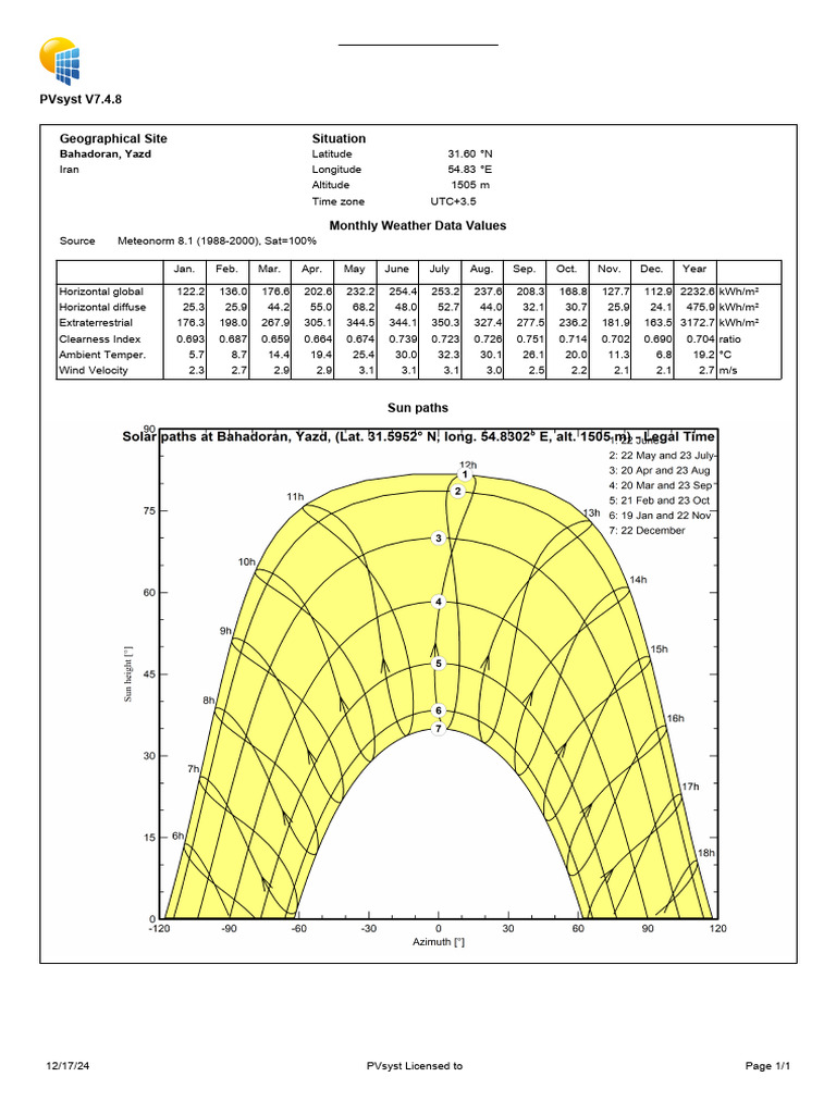 Bahadoran - Yazd - MN81.SIT | PDF