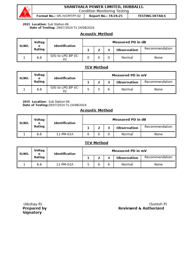 Recommendation 1 6.6 O/G To LPG BP I/C-01 0 0 0 Normal None | PDF