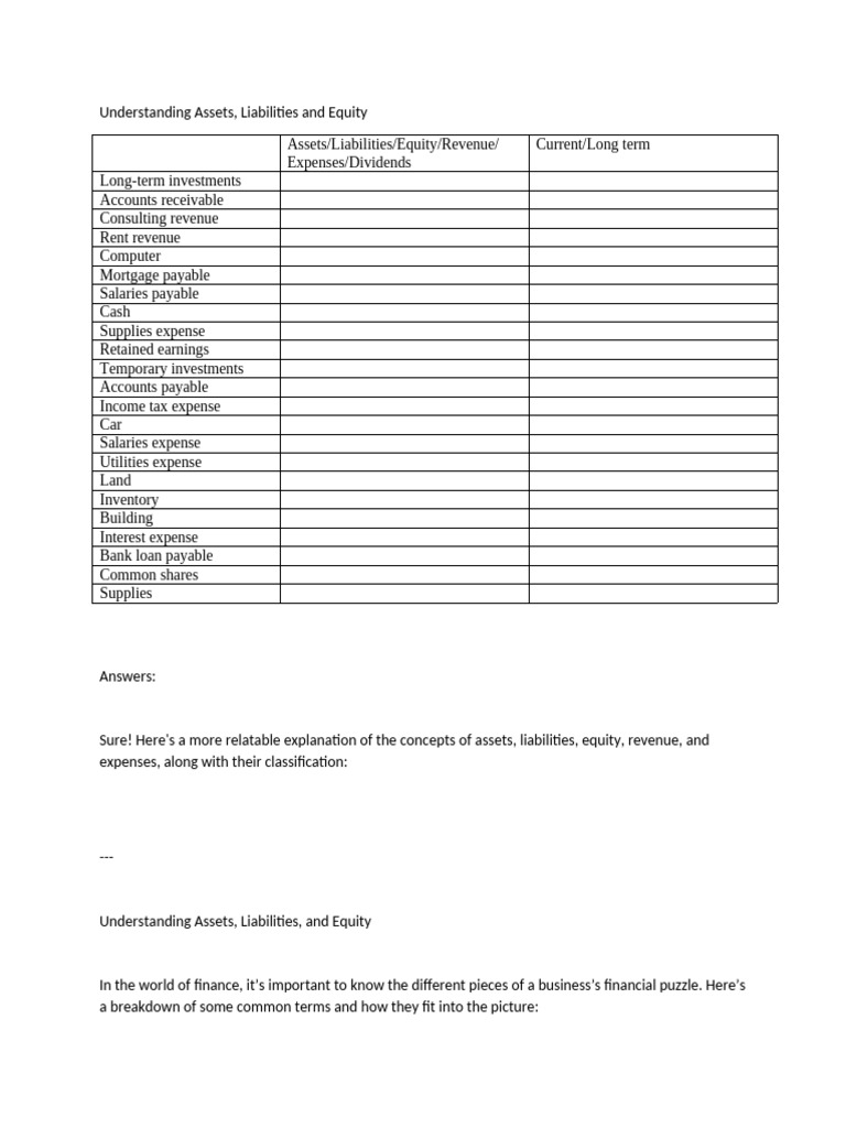 1. Understanding Assets, Liabilities and Equity - Activity | PDF ...