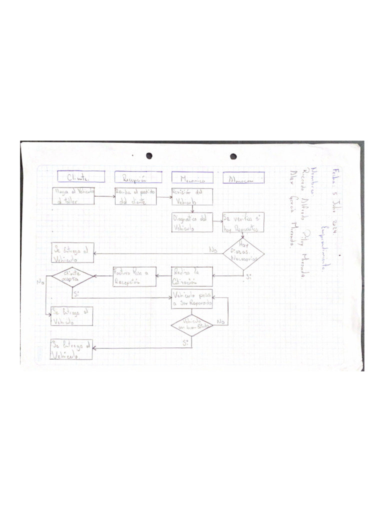 Diagrama de Cascada | PDF