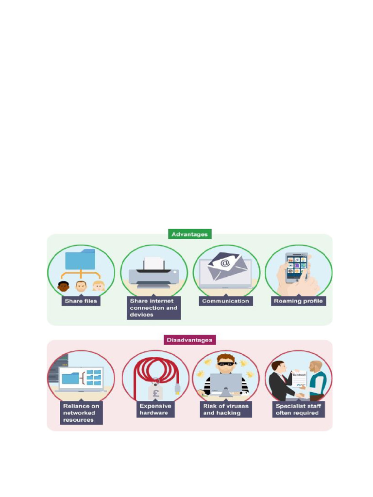 Networks and Data Communication | PDF | Network Topology | Computer Network