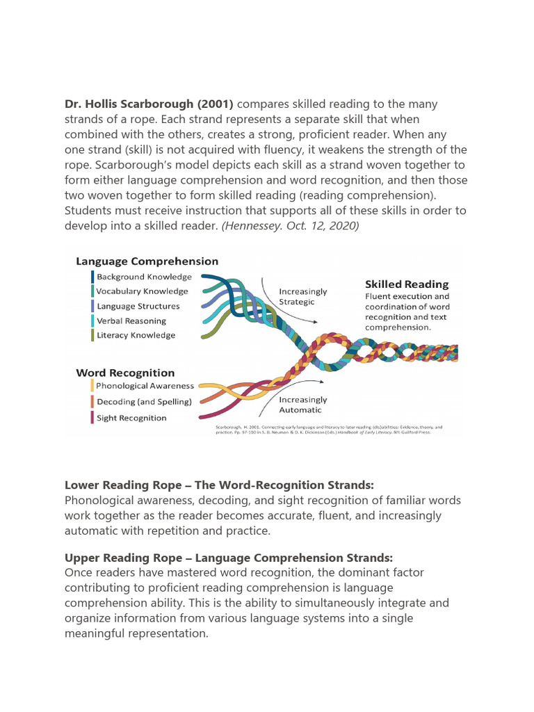 The Reading Rope | PDF
