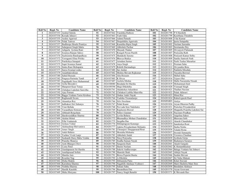 Student Roll Number List | PDF