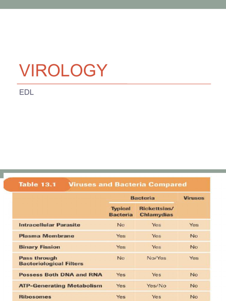 Virology lec | PDF | Virus | Tree Of Life (Biology)