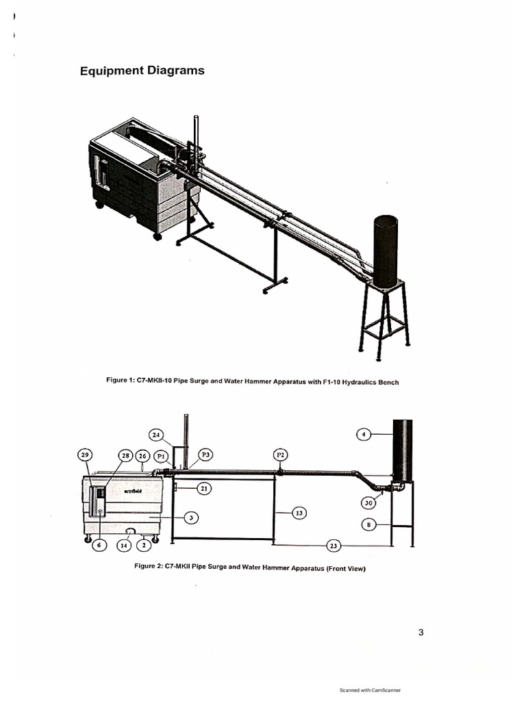PIPE SURGE & WATER HAMMER DEM. MANUAL | PDF