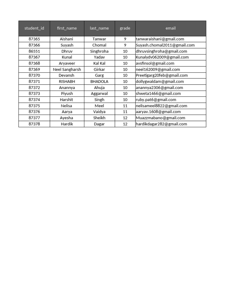 Student Codes Consolidated | PDF