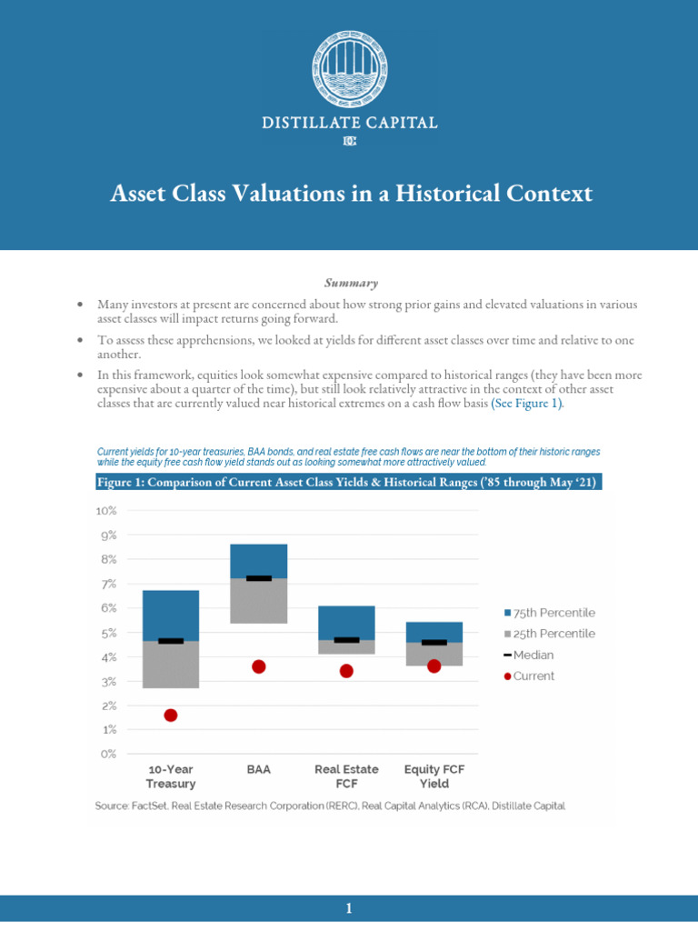 Asset-Class-Valuations-Distillate Capital | PDF | Yield (Finance ...
