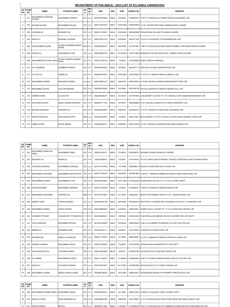 Eligible Candidates for PSA 2023 | PDF | Lahore
