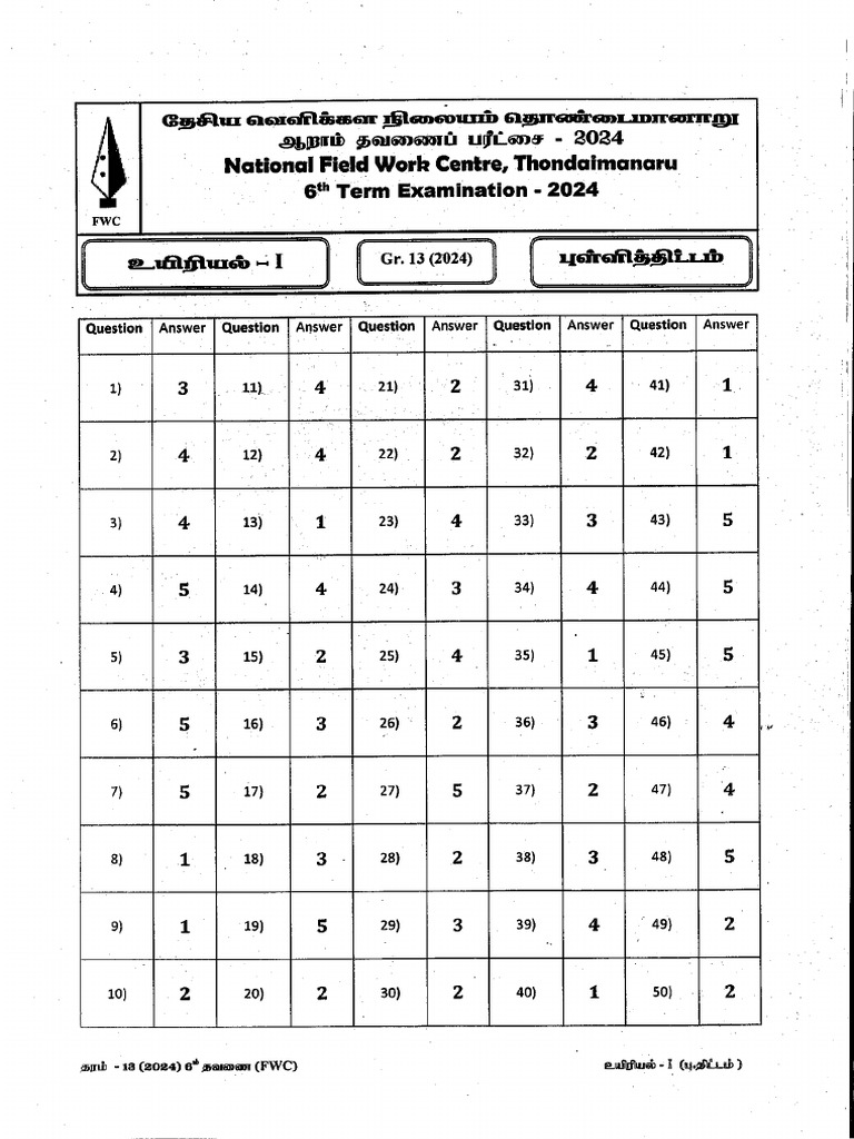 FWC 2024 - 6th Term - Biology - Full Scheme | PDF