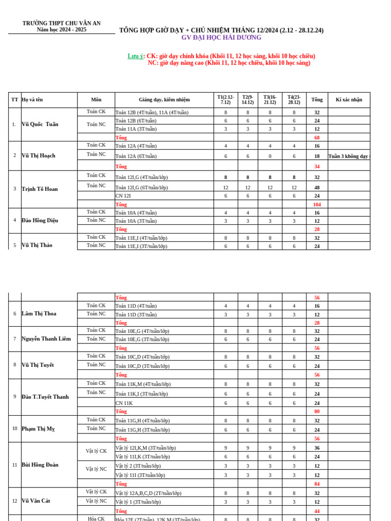 T NG H P Gi D y Tháng 12.2024 - THPT CVA | PDF