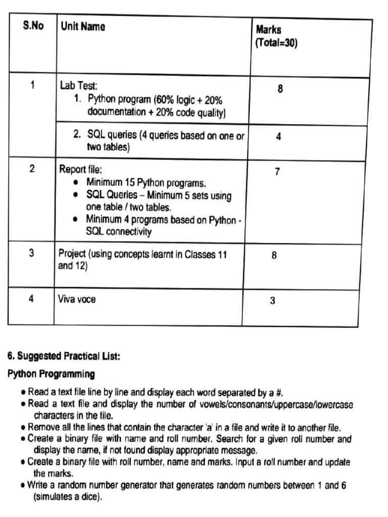 Class 12th Python Report Ask | PDF | Sql | Python (Programming Language)