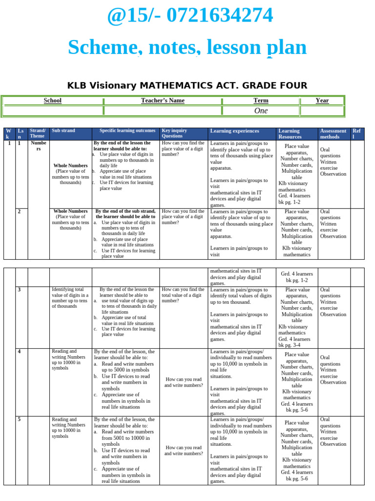 GRADE 4 TERM 1 MATHS SCHEMES (1) | PDF | Learning | Numbers