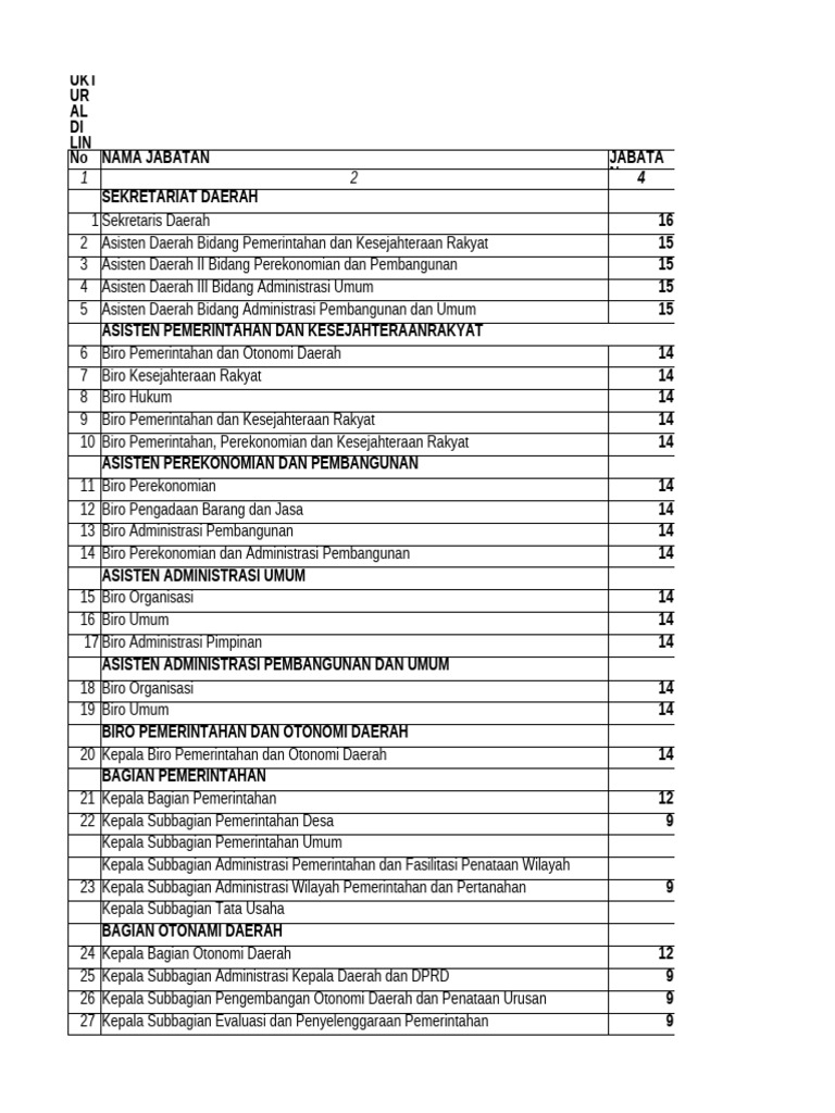 SM Standar Kelas Jabatan Struktural Dan Fungsional 2024 | PDF
