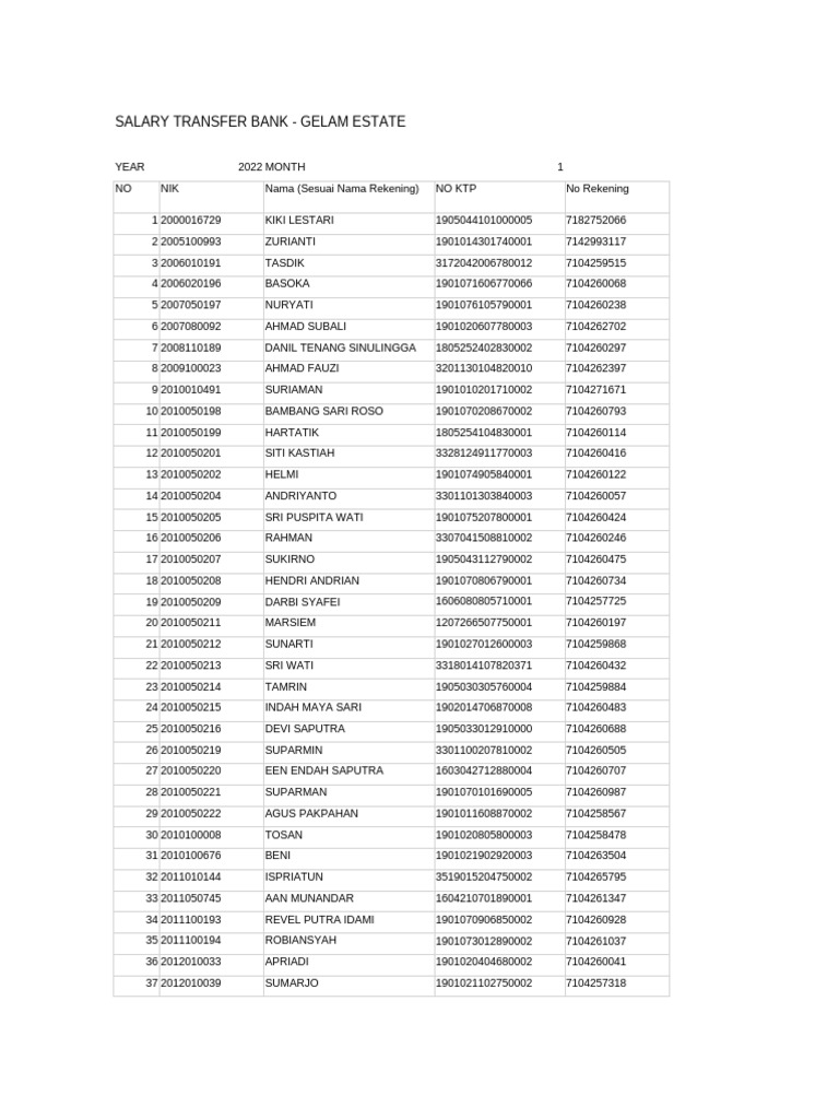 Employee Salary Transfer List | PDF