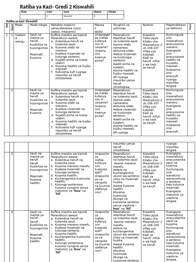Grade 2 Term 3 Kiswahili Schemes Tusome | PDF