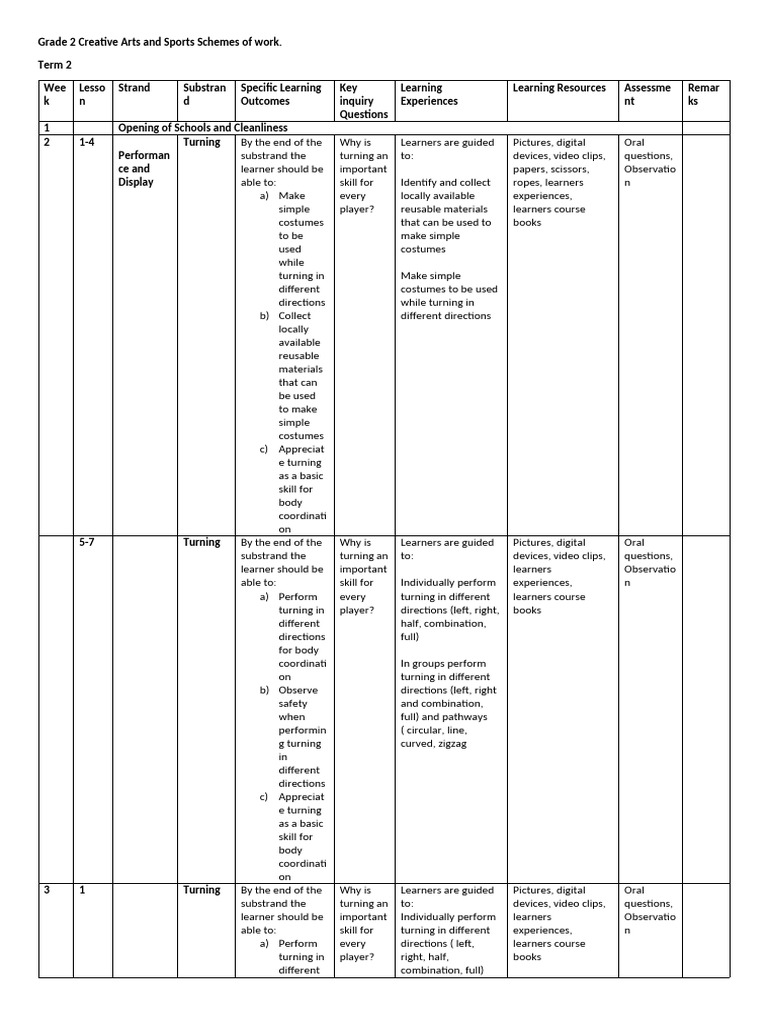 Grade 2 Creative Arts Term 2 Plans | PDF | Bracelet | Paper