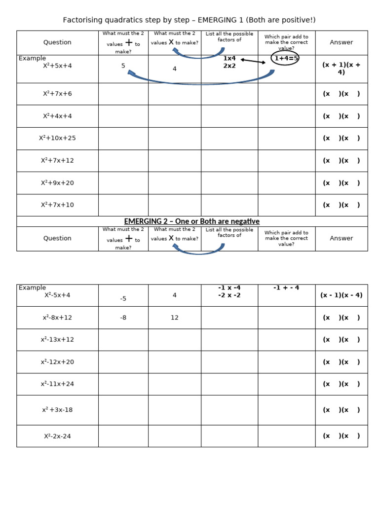 Factorising Quadratics Step by Step MINE | PDF