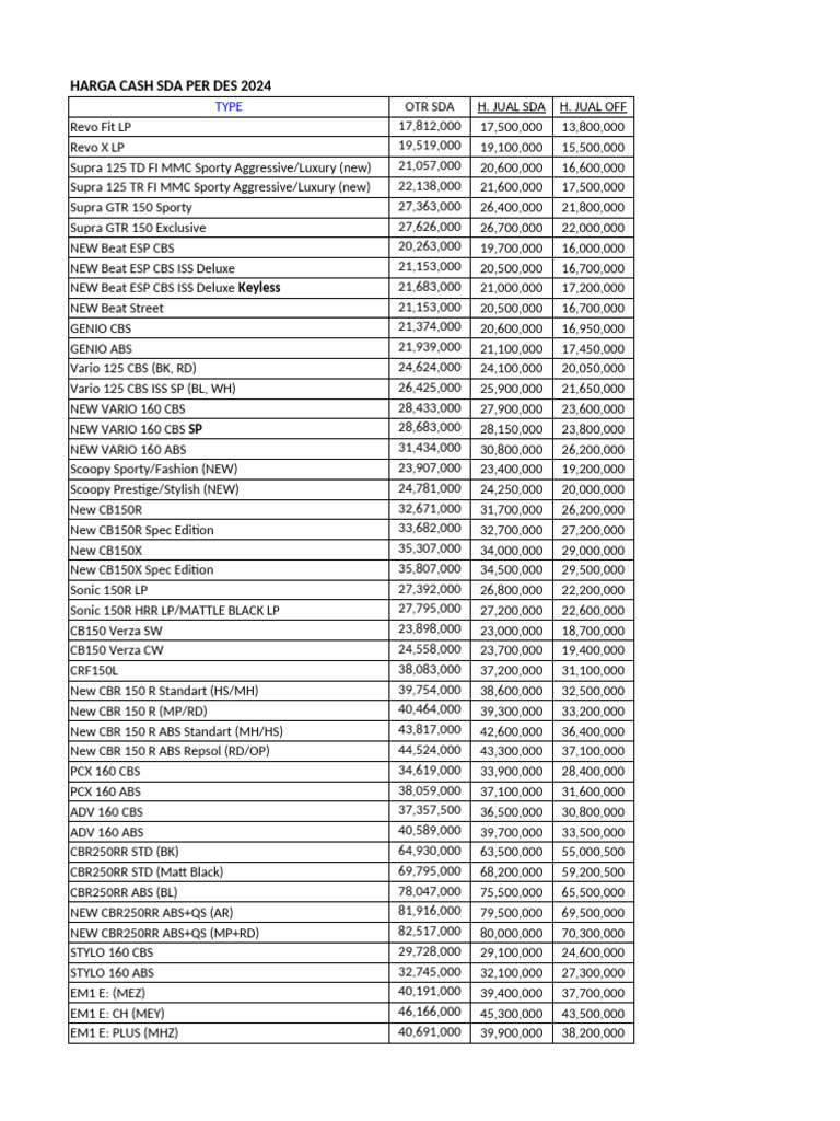 12.Program s1-m1 Des 2024 | PDF