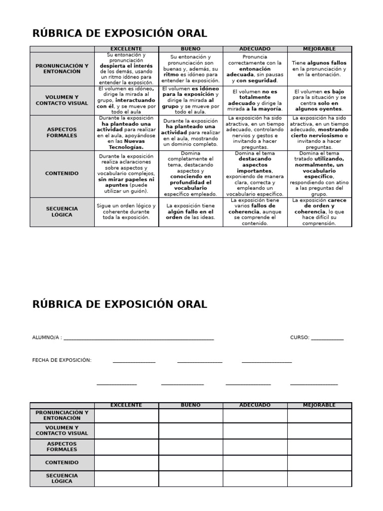 Rúbrica Expresión Oral Avanzada | PDF