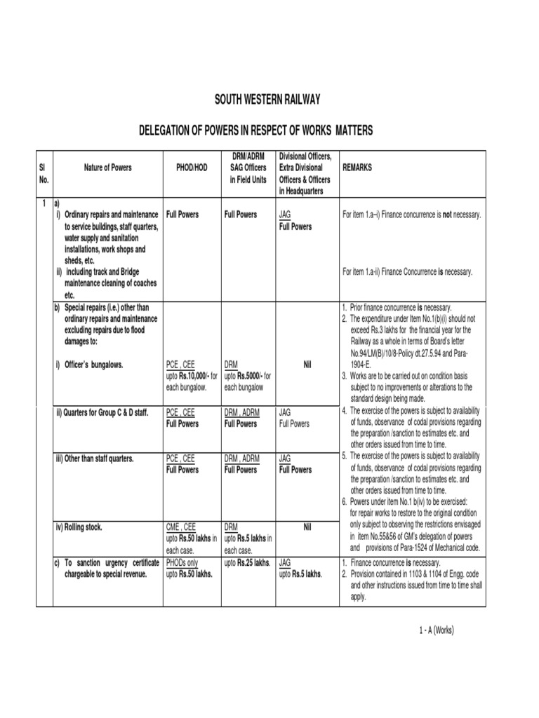 Sop Part A Works Pdf