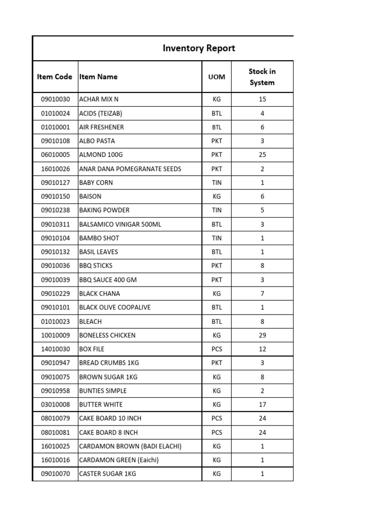 Inventory Sheet (12-24-14) | PDF | Cakes | Coconut Milk