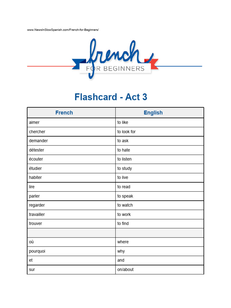 act3_flashcard | PDF
