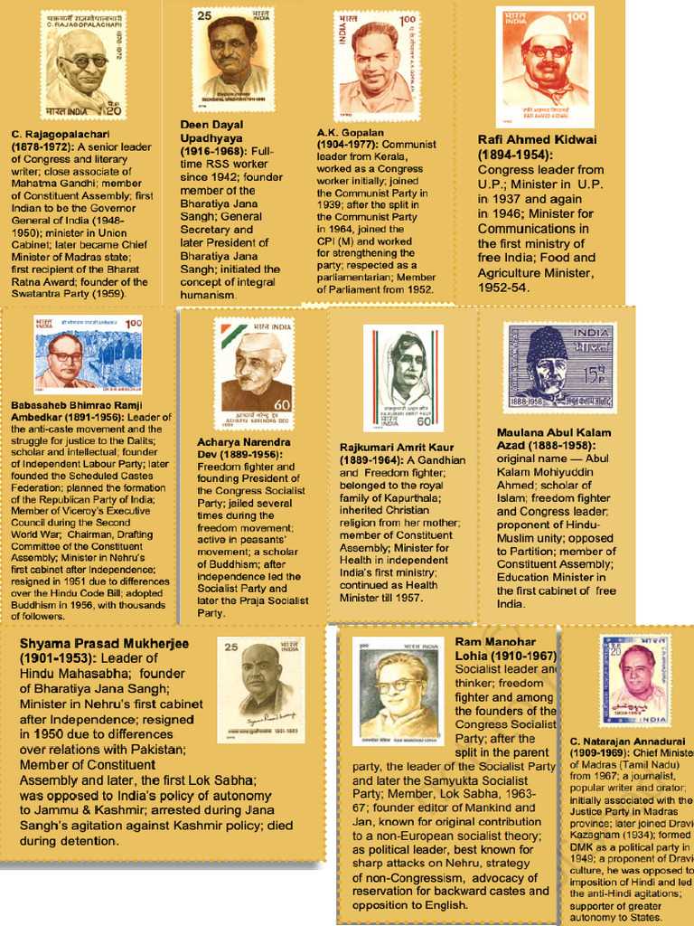 Indian Political Leaders | PDF