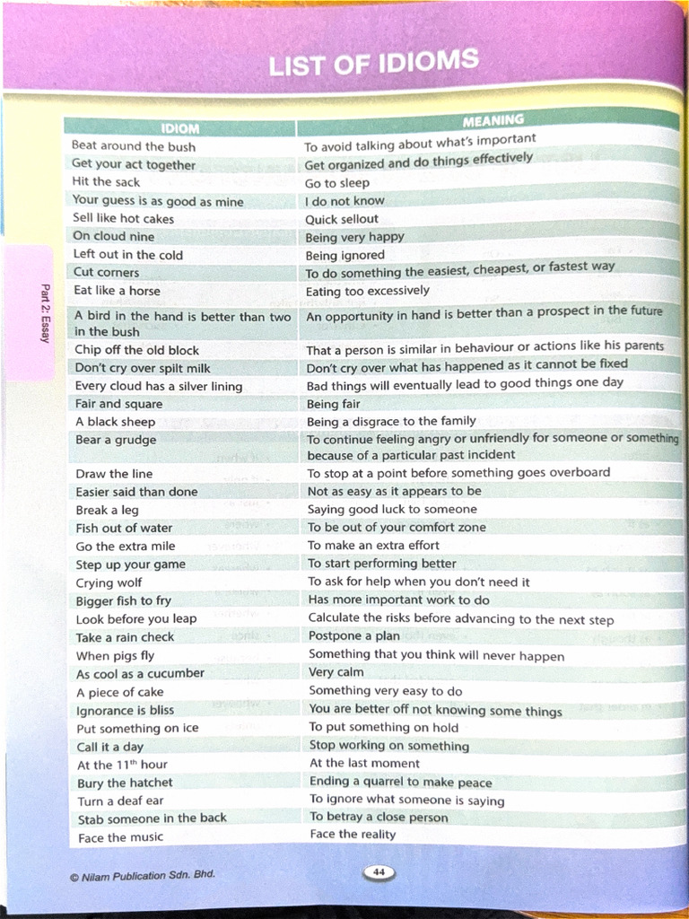 LIST OF IDIOMS | PDF