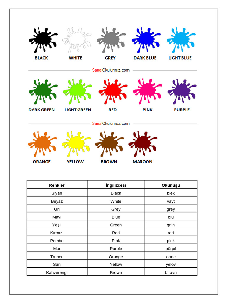 Ingilizce Renkler | PDF
