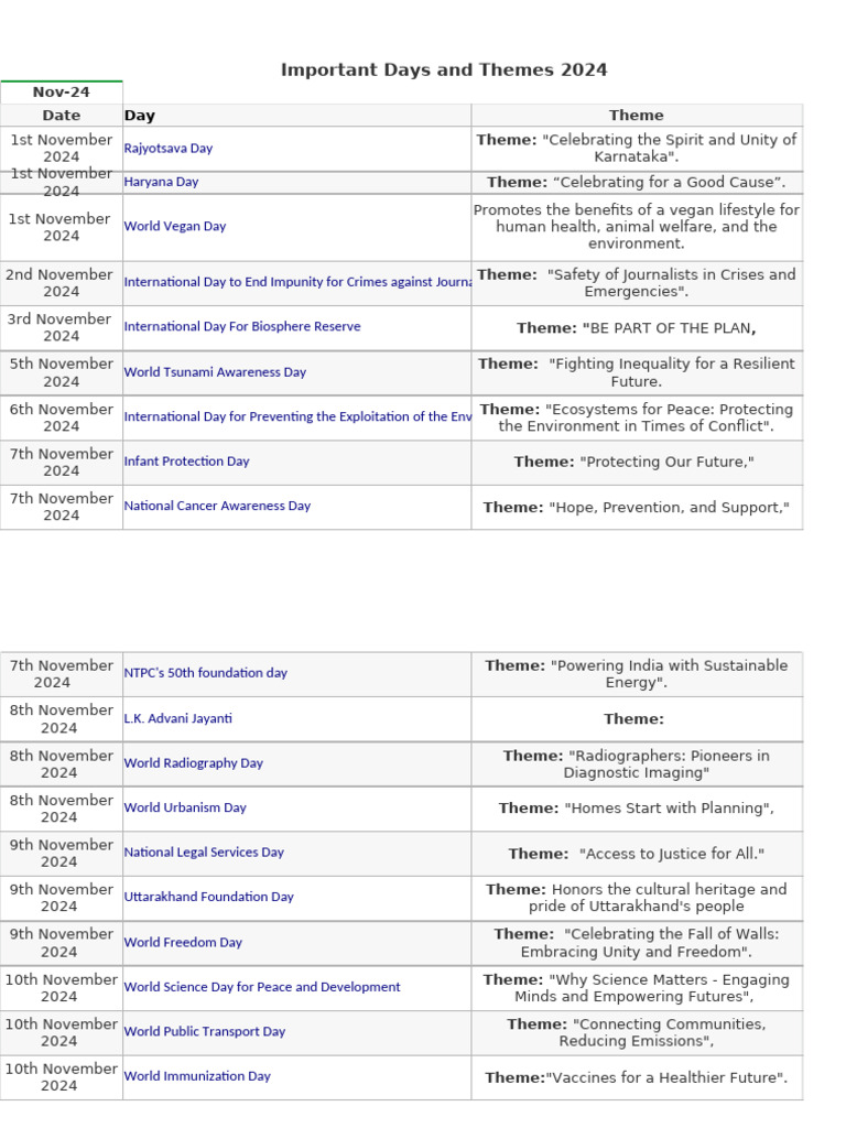 Important Days and Themes 2024 List | PDF