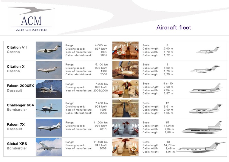 ACM - Aircraft Fleet | PDF