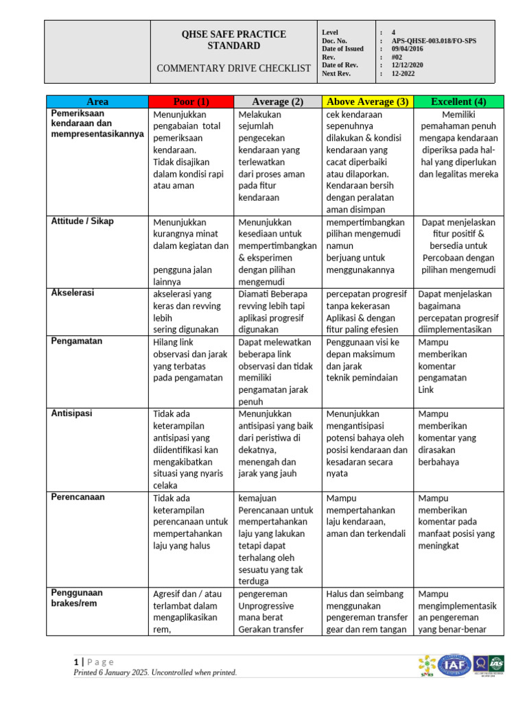 Commentary Drive Checklist - Rev02 | PDF