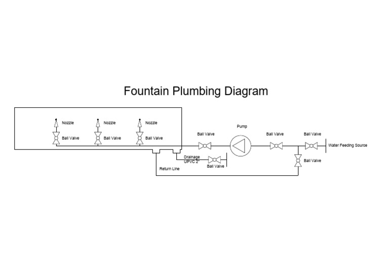 SHD - Fountain Plumbing Diagram | PDF