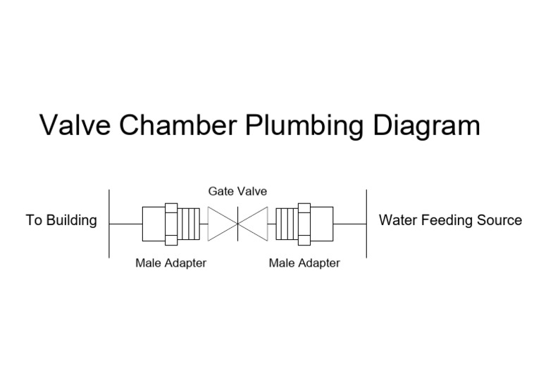 SHD - Valve Chamber Plumbing Diagram | PDF