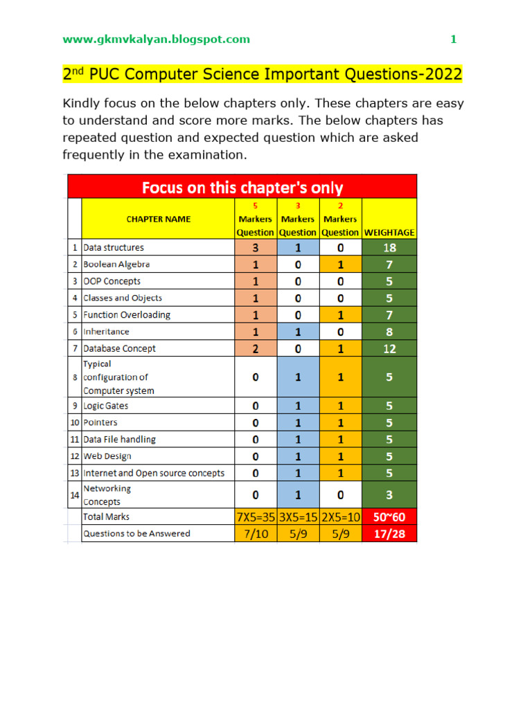 2PUC CS ImportantQuestions | PDF | World Wide Web | Internet & Web