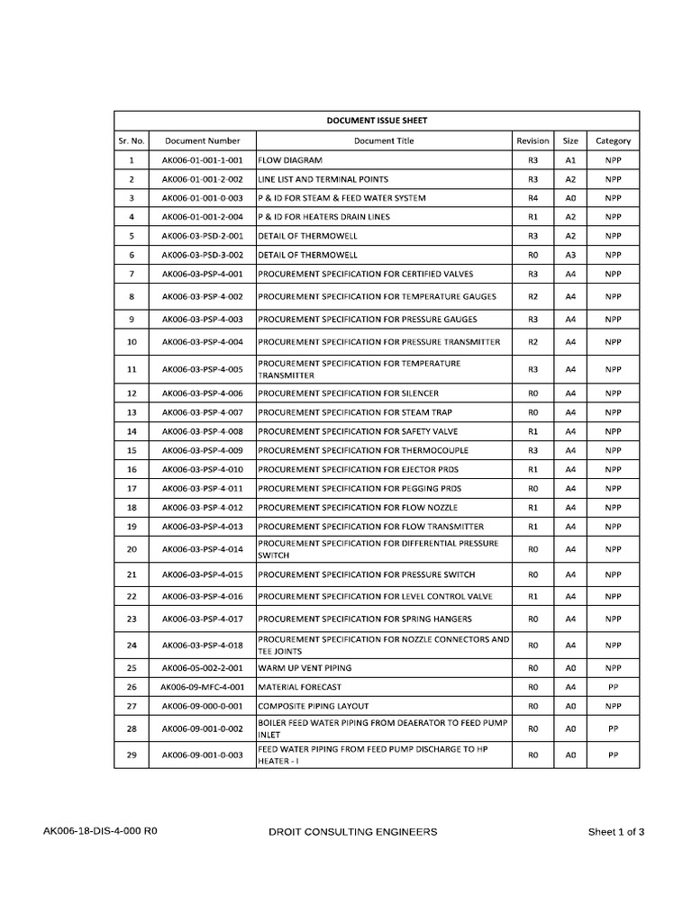Ak006 18 Dis 4 000 r0 Document Issue Sheet1 | PDF