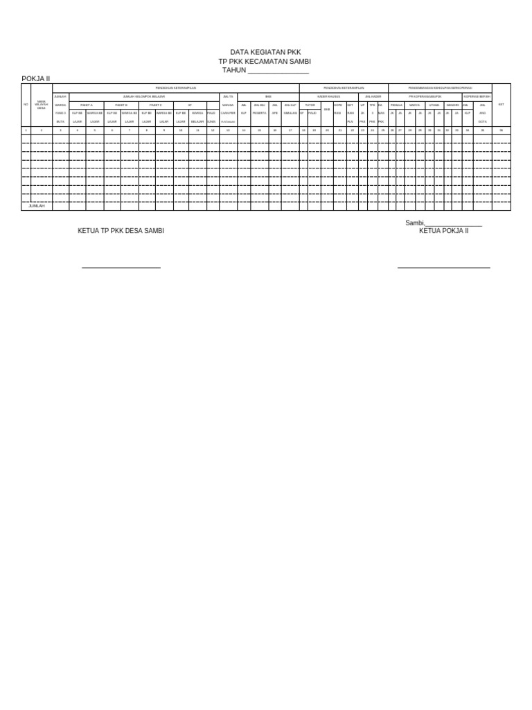 DATA KEGIATAN POKJA 2 PKK Desa | PDF