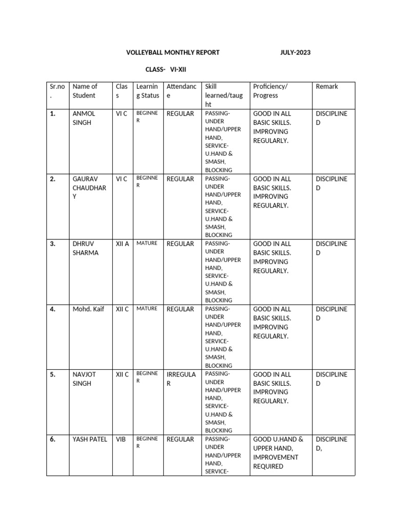 July 2023 Volleyball Student Report | PDF