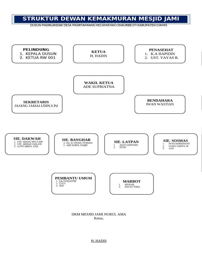 STRUKTUR DKM NURUL AMAL | PDF