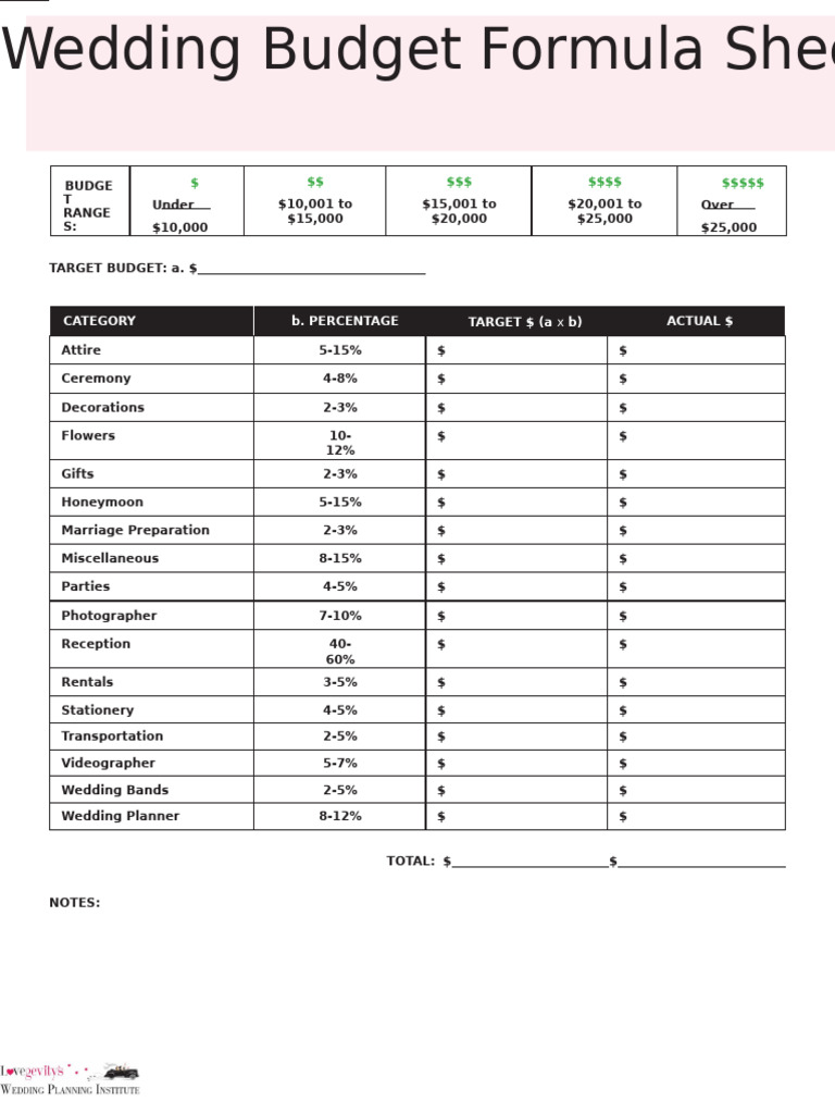 Wedding Budget Formula Sheet | PDF