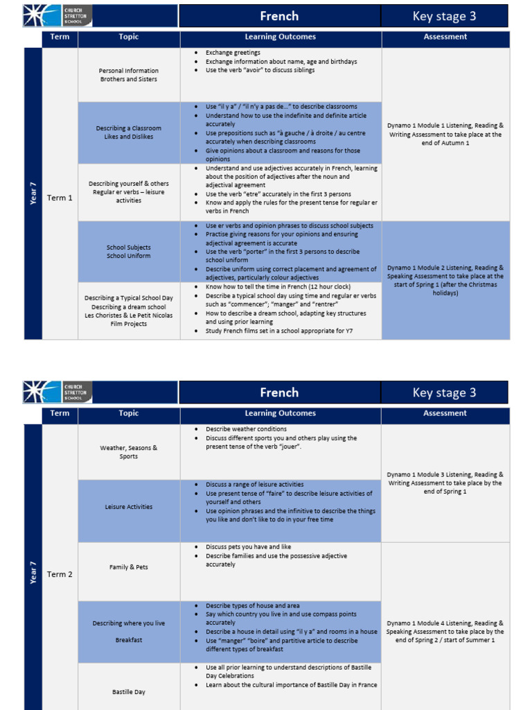 KS3 French Curriculum | PDF | Grammatical Tense | Adjective